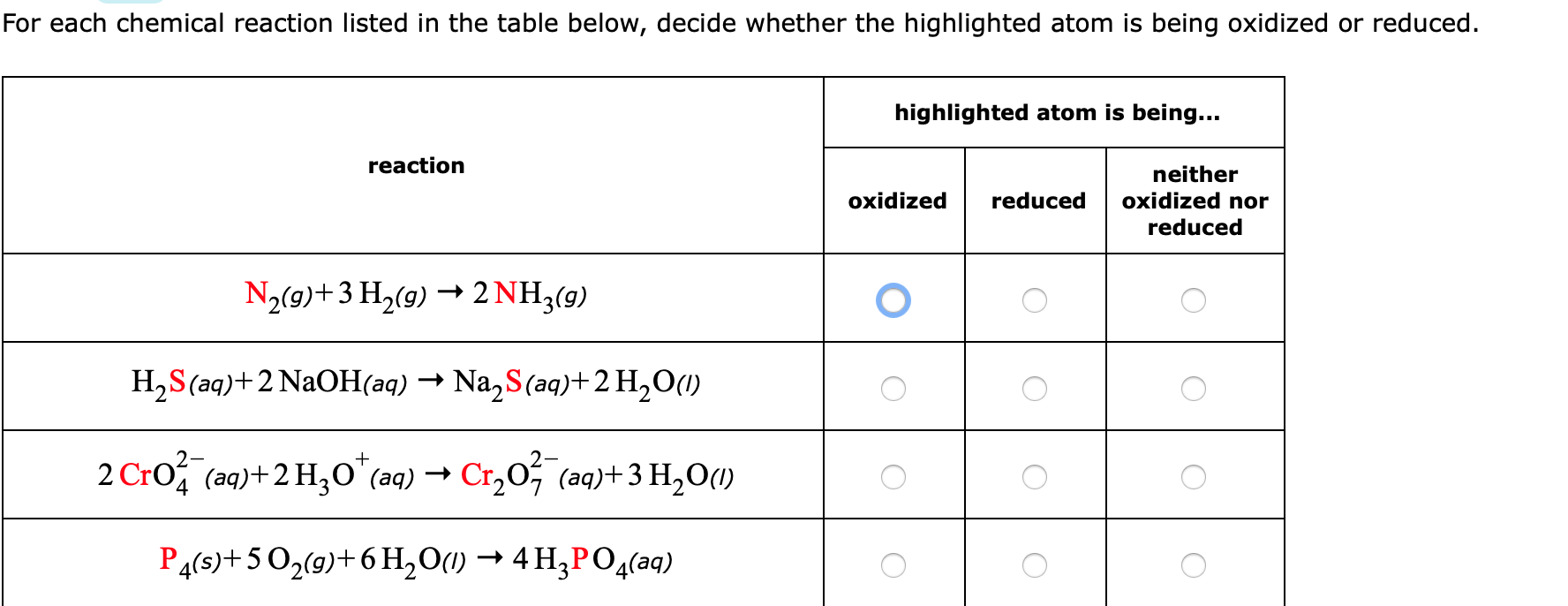 Solved For each chemical reaction listed in the table below, | Chegg.com