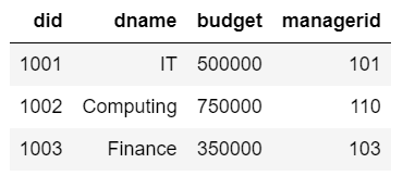 Write SQL declarations for creating the schemas of | Chegg.com