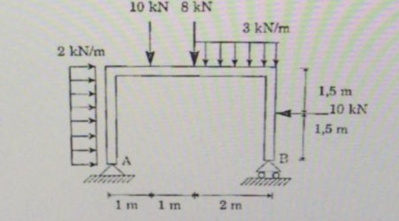Solved An AB rod is loaded and supported as shown in the | Chegg.com