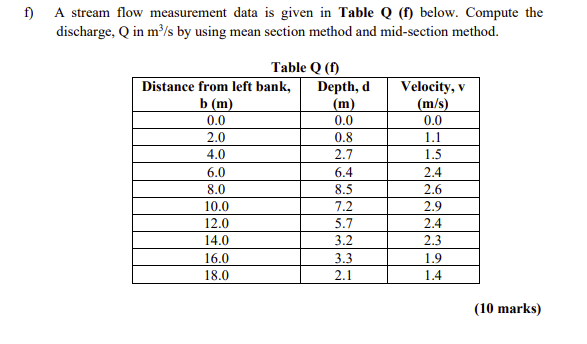 Solved f) A stream flow measurement data is given in Table Q | Chegg.com