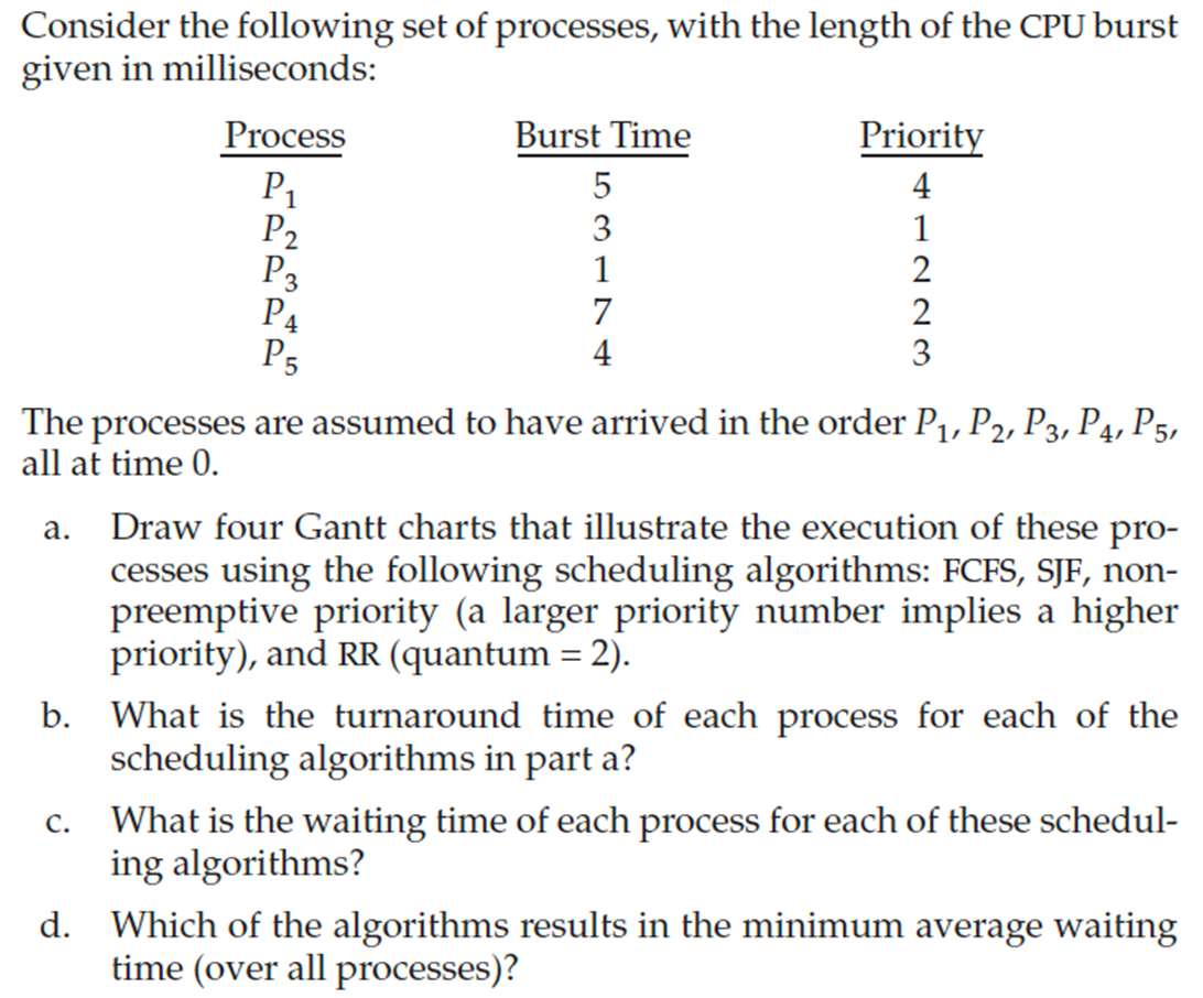 Solved Consider the following set of processes, with the | Chegg.com