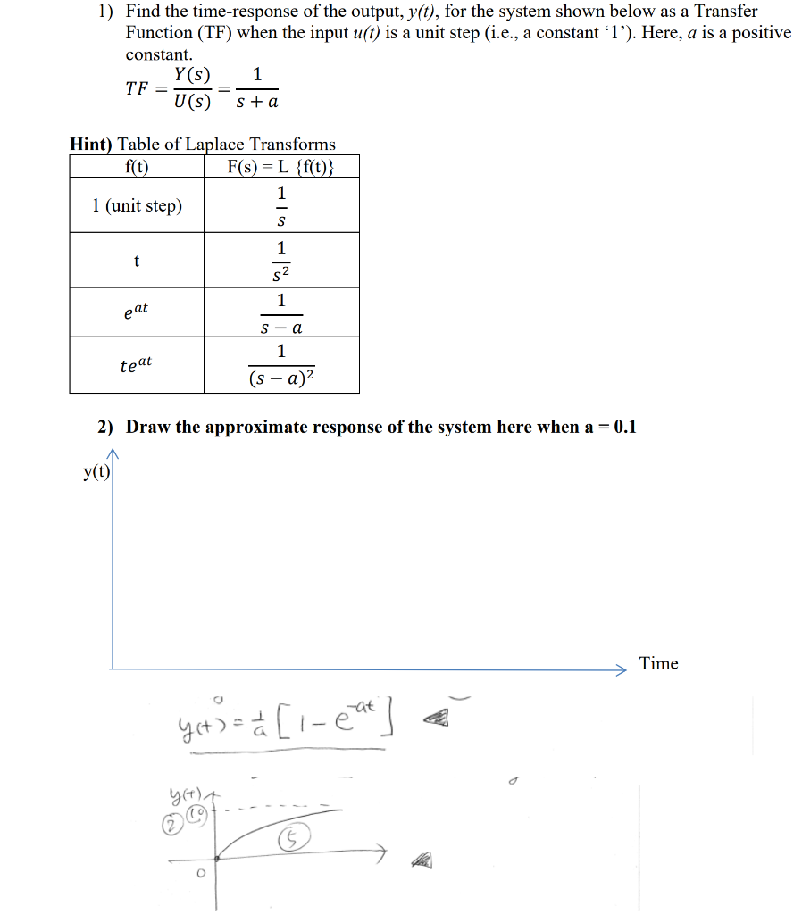 Solved 1) Find the time-response of the output, y(t), for | Chegg.com