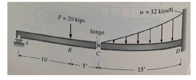Solved Draw a deflection diagram including calculations. | Chegg.com