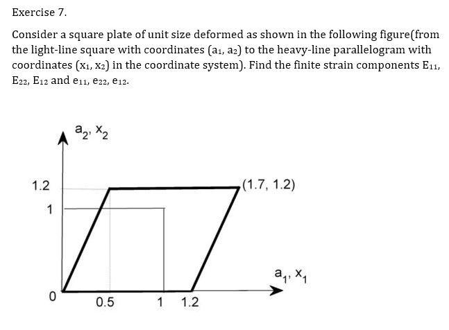 Solved Exercise 7 Consider a square plate of unit size | Chegg.com