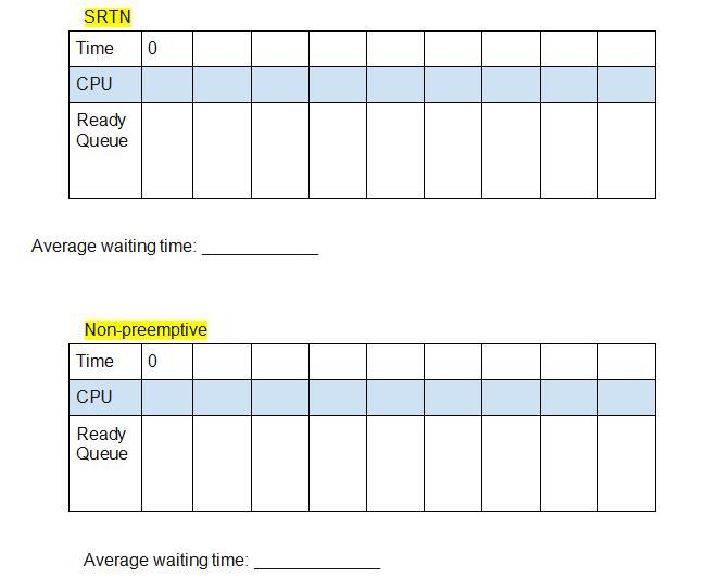 Solved Part 1: Consider the following set of processes, with | Chegg.com