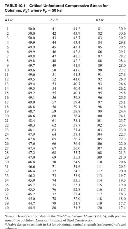 Solved 1. Using the LFRD method, determine whether the | Chegg.com