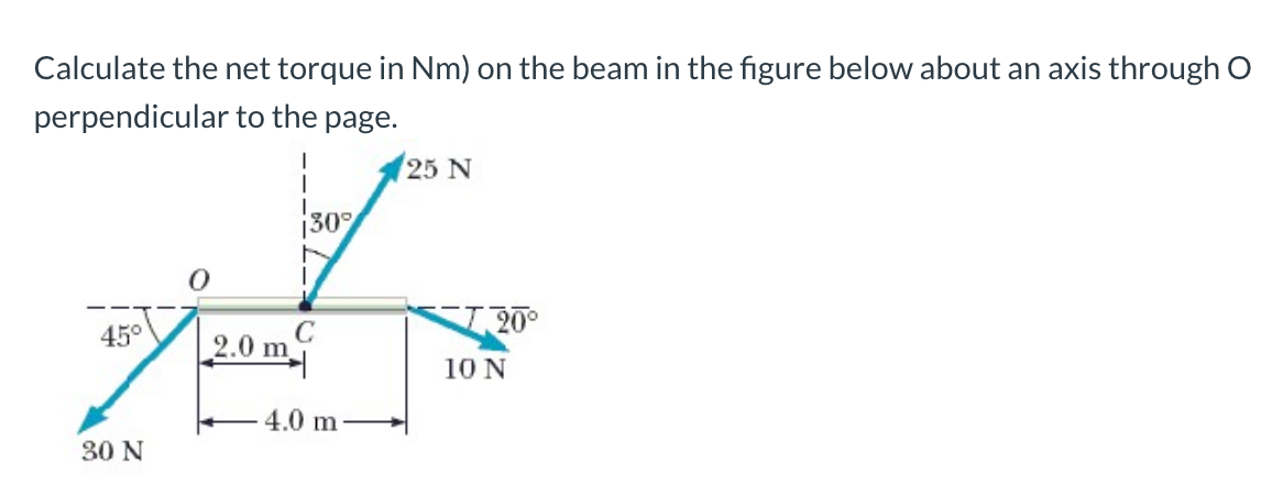 Solved Calculate the net torque in Nm) on the beam in the | Chegg.com