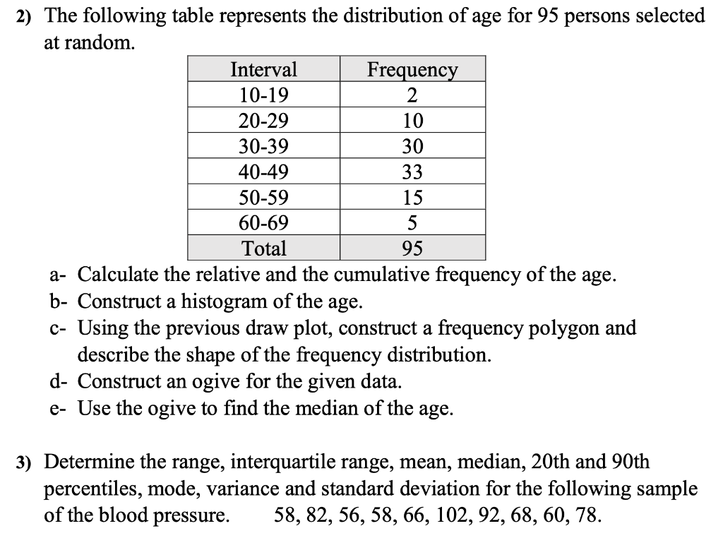Solved The following table represents the distribution of | Chegg.com