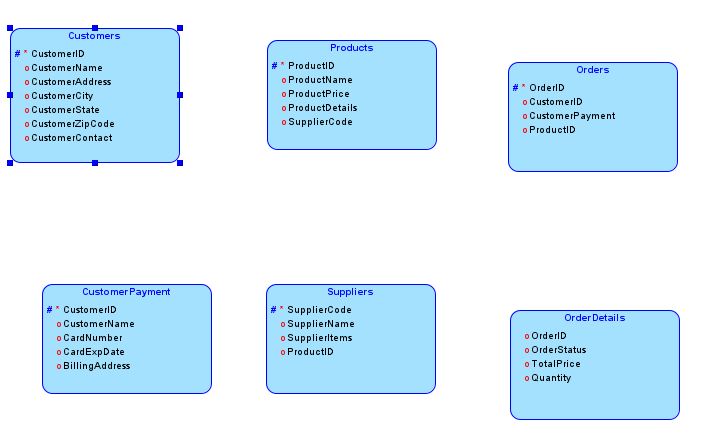 Solved Can you please help me identify the relationship | Chegg.com