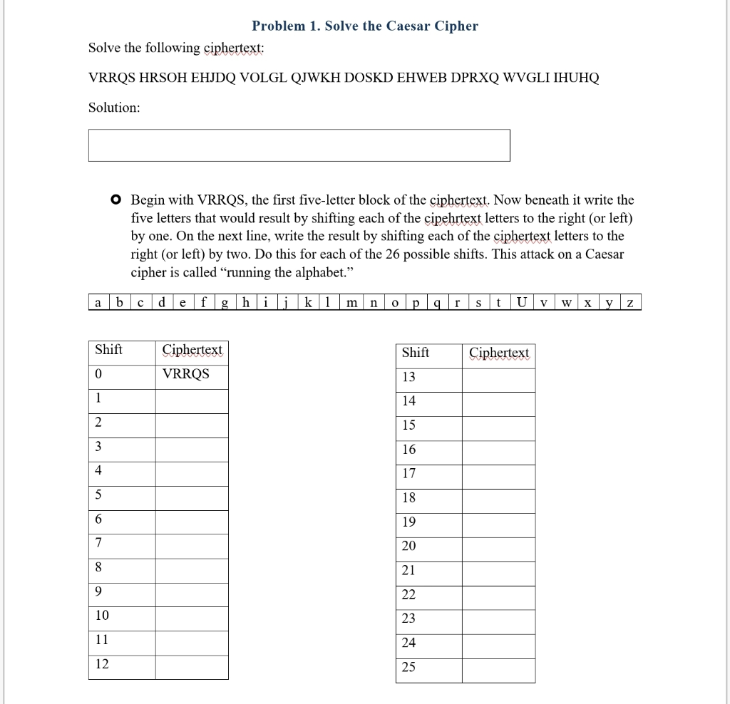Solved Problem 1. Solve the Caesar Cipher Solve the | Chegg.com
