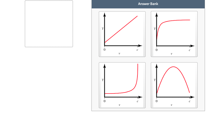 Special Relativity Equations Gamma