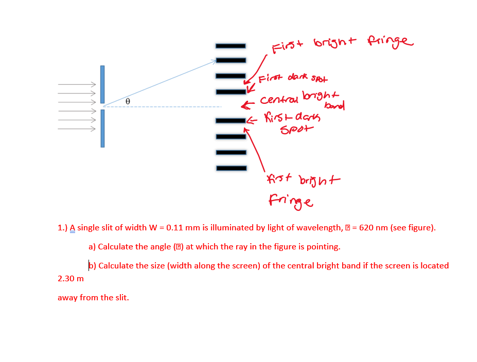 Solved First bright fringe First dark spot ITIN Central | Chegg.com