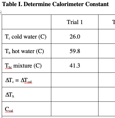 Solved Table I. Determine Calorimeter Constant Trial 1 T. | Chegg.com