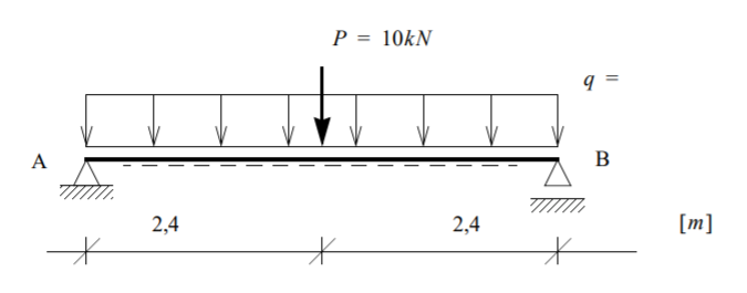 Solved A freely supported beam is made of steel and with | Chegg.com
