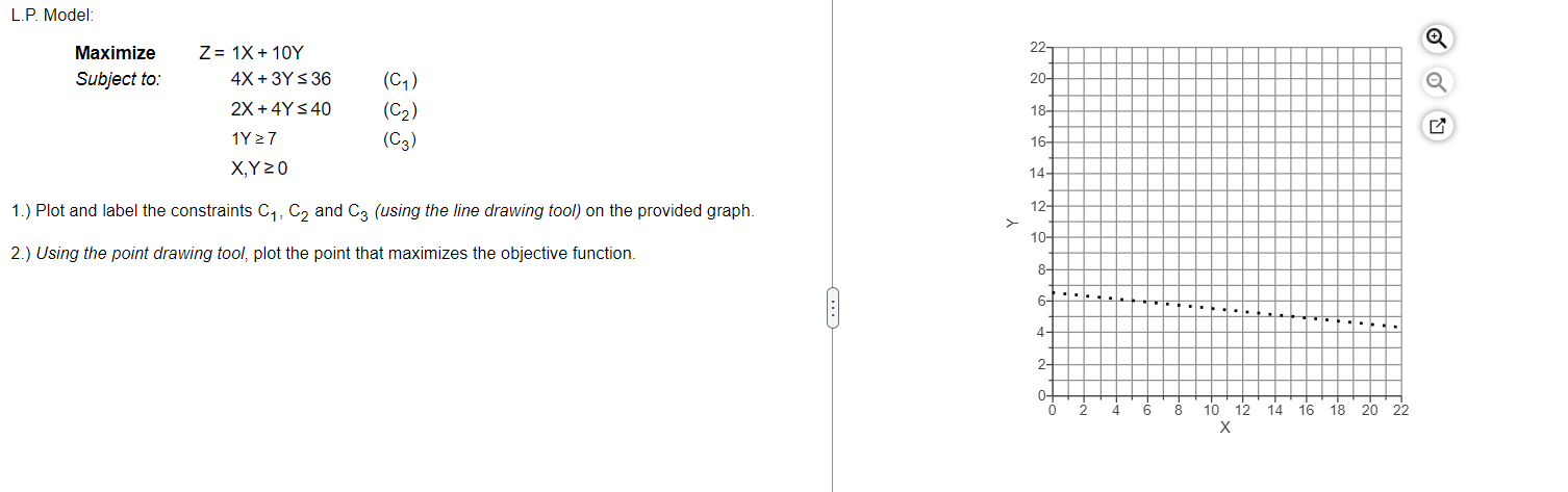 Solved L.P. Model: 1.) Plot and label the constraints C1,C2 | Chegg.com