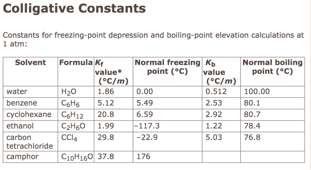 Solved Colligative Constants Constants for freezing-point | Chegg.com
