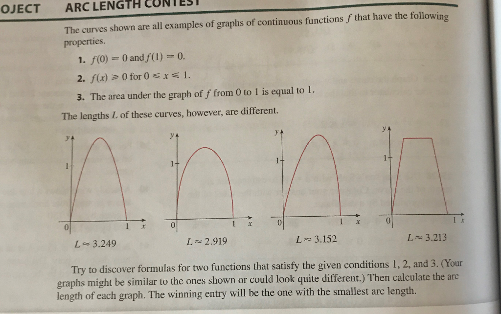 Solved ARC LENGTH C OJECT The curves shown are all examples | Chegg.com