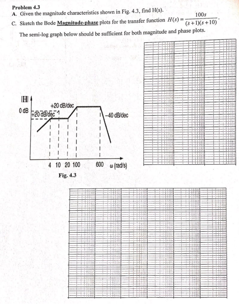Solved Problem 4.3 A. Given the magnitude characteristics | Chegg.com