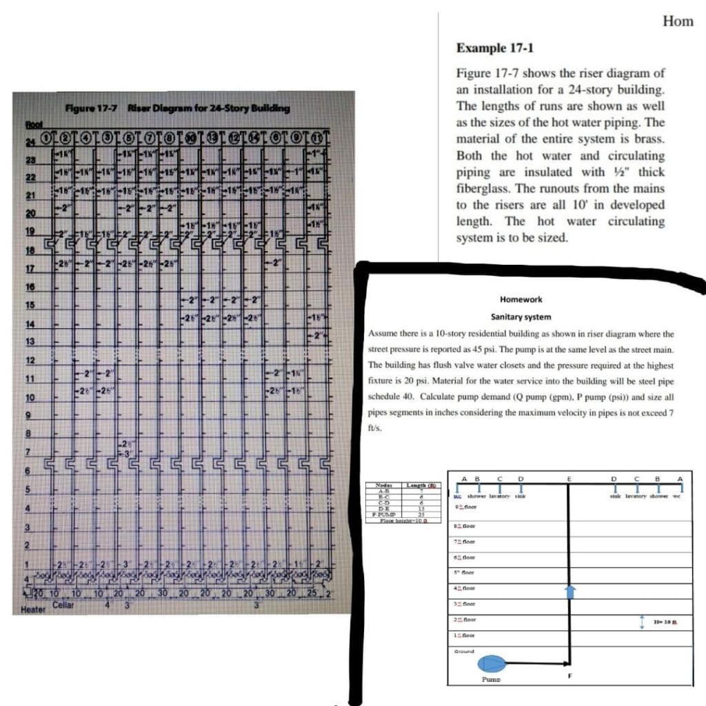 Hom Example 17-1 Figure 17-7 Riser Diagram for | Chegg.com