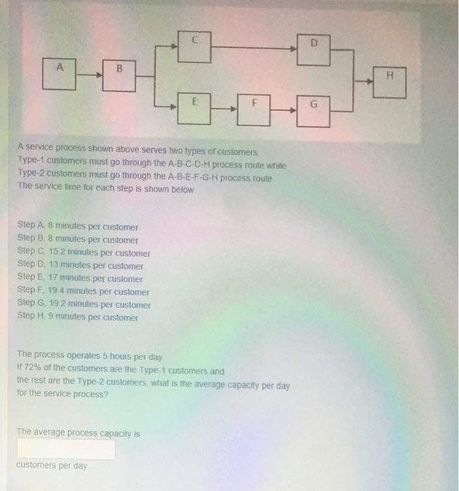 Solved A service process shown above serves two types of | Chegg.com