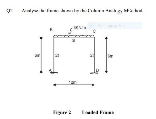 Solved Q2 Analyse the frame shown by the Column Analogy M | Chegg.com