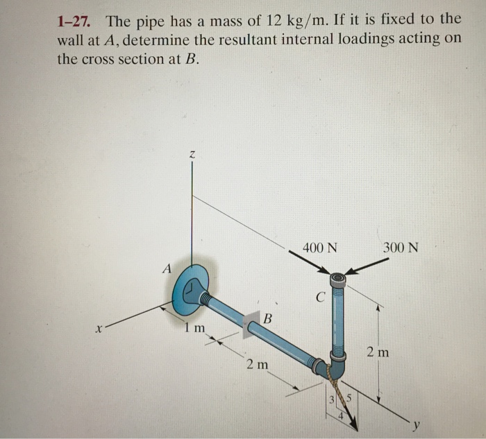 The pipe has a mass of 12 kg/m. If it is fixed to the | Chegg.com
