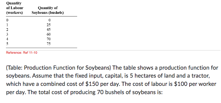 Solved Reference: Ref 11-10(Table: Production Function for | Chegg.com