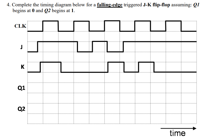 Solved Complete the timing diagram below for a falling-edge | Chegg.com