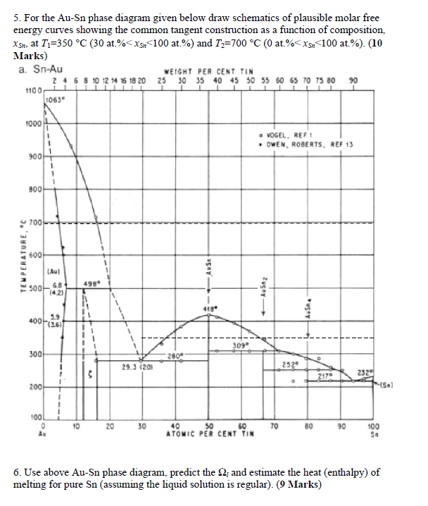 Solved 5. For the Au-Sn phase diagram given below draw | Chegg.com