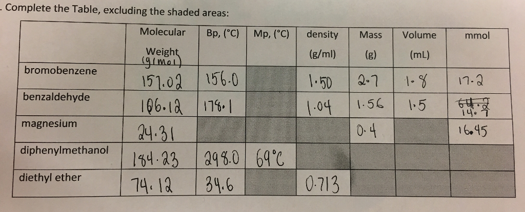 Solved Calculate the theoretical yield (in g) of | Chegg.com
