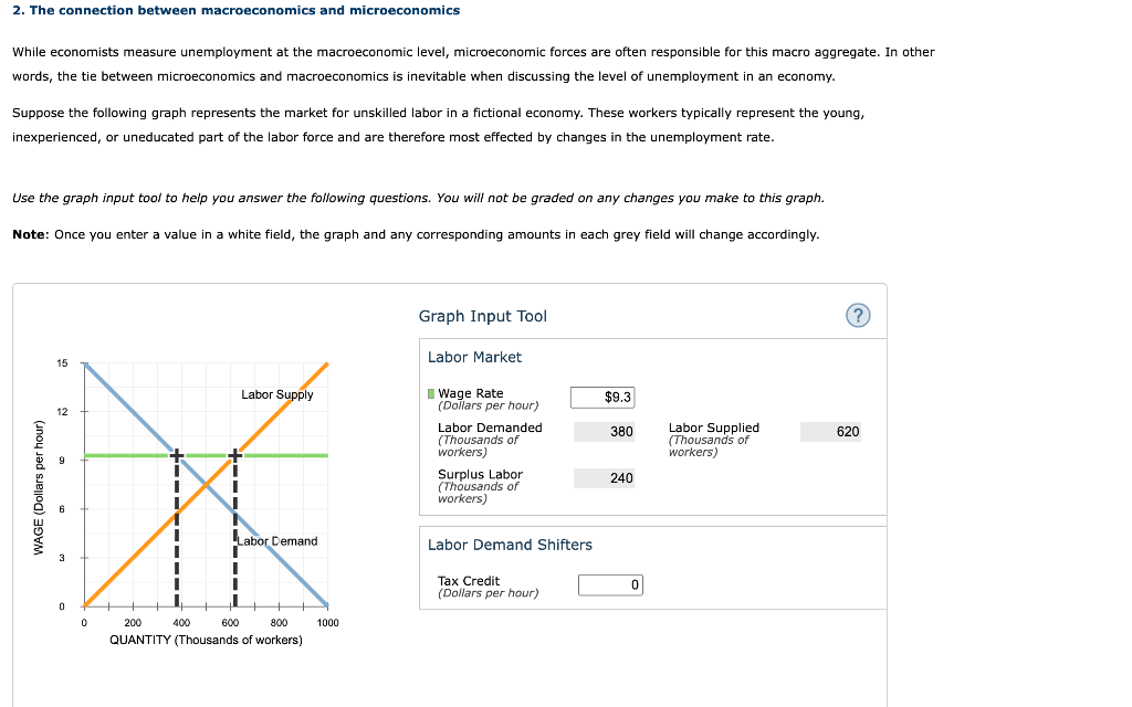 Solved 2. The connection between macroeconomics and | Chegg.com