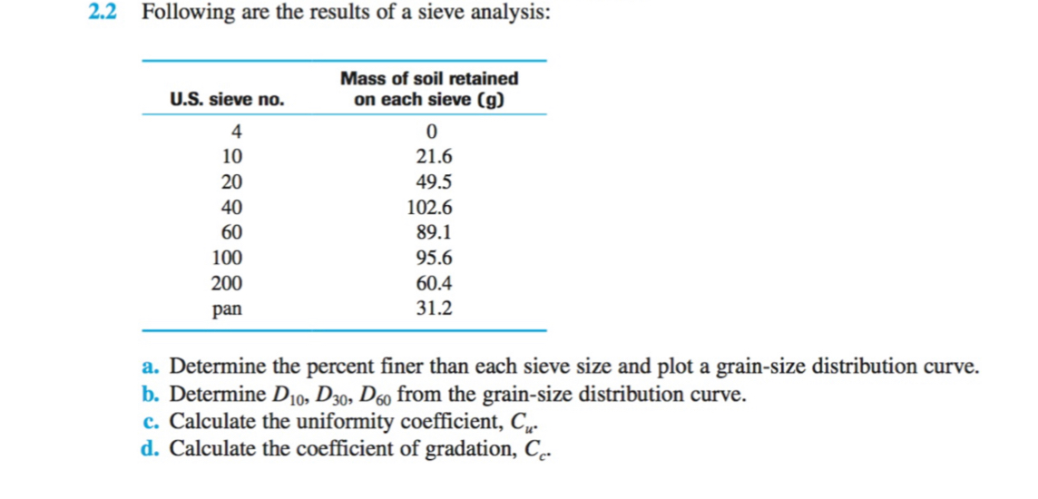 Solved 2.2 Following are the results of a sieve analysis: | Chegg.com