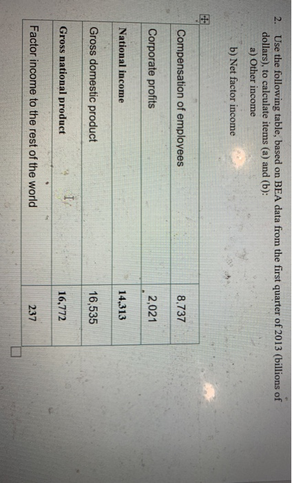 Solved Use the following table, based on BEA data from the | Chegg.com