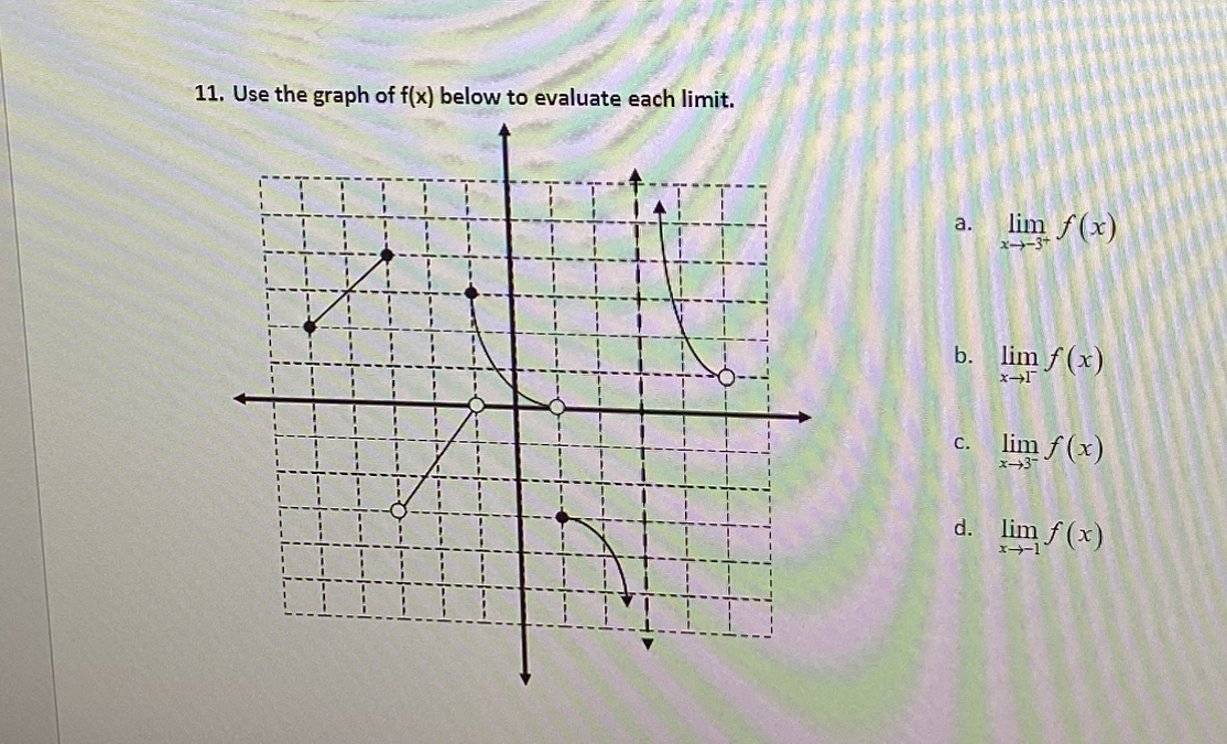 Solved 11. Use the graph of f(x) below to evaluate each | Chegg.com