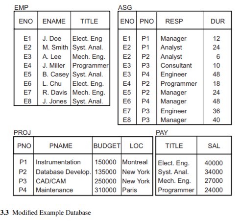 Consider relation ASG in Figure 3.3. Suppose there | Chegg.com