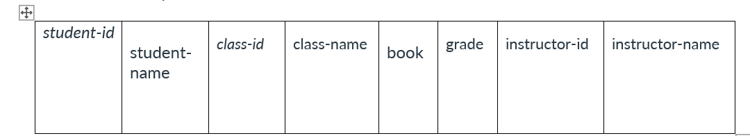 Solved Suppose there is a table college with | Chegg.com