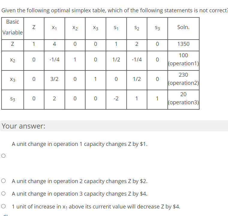 Solved Given the following optimal simplex table, which of | Chegg.com