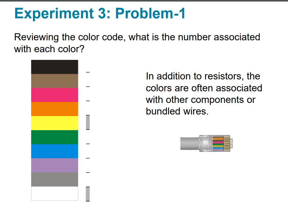 Solved Reviewing the color code, what is the number | Chegg.com