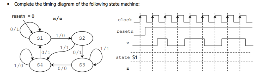 Solved Complete the timing diagram of the following state | Chegg.com