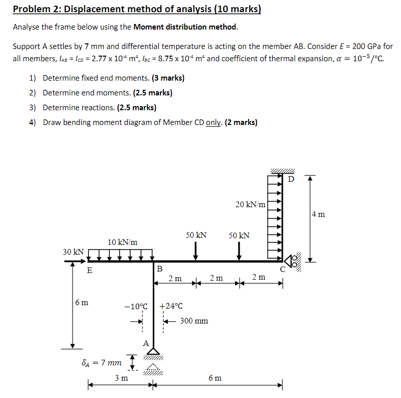 Solved Problem 2: Displacement method of analysis (10 marks) | Chegg.com