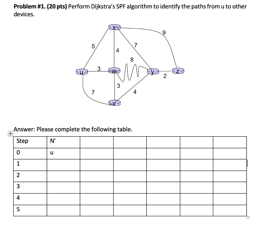 Solved Problem #1. (20 pts) Perform Dijkstra's SPF algorithm | Chegg.com Solved Problem #1. (20 pts) Perform Dijkstra's SPF algorithm | Chegg.com
