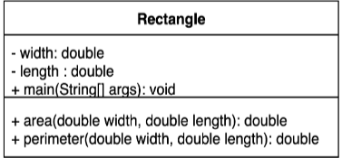Solved Rectangle - width: double - length : double + | Chegg.com