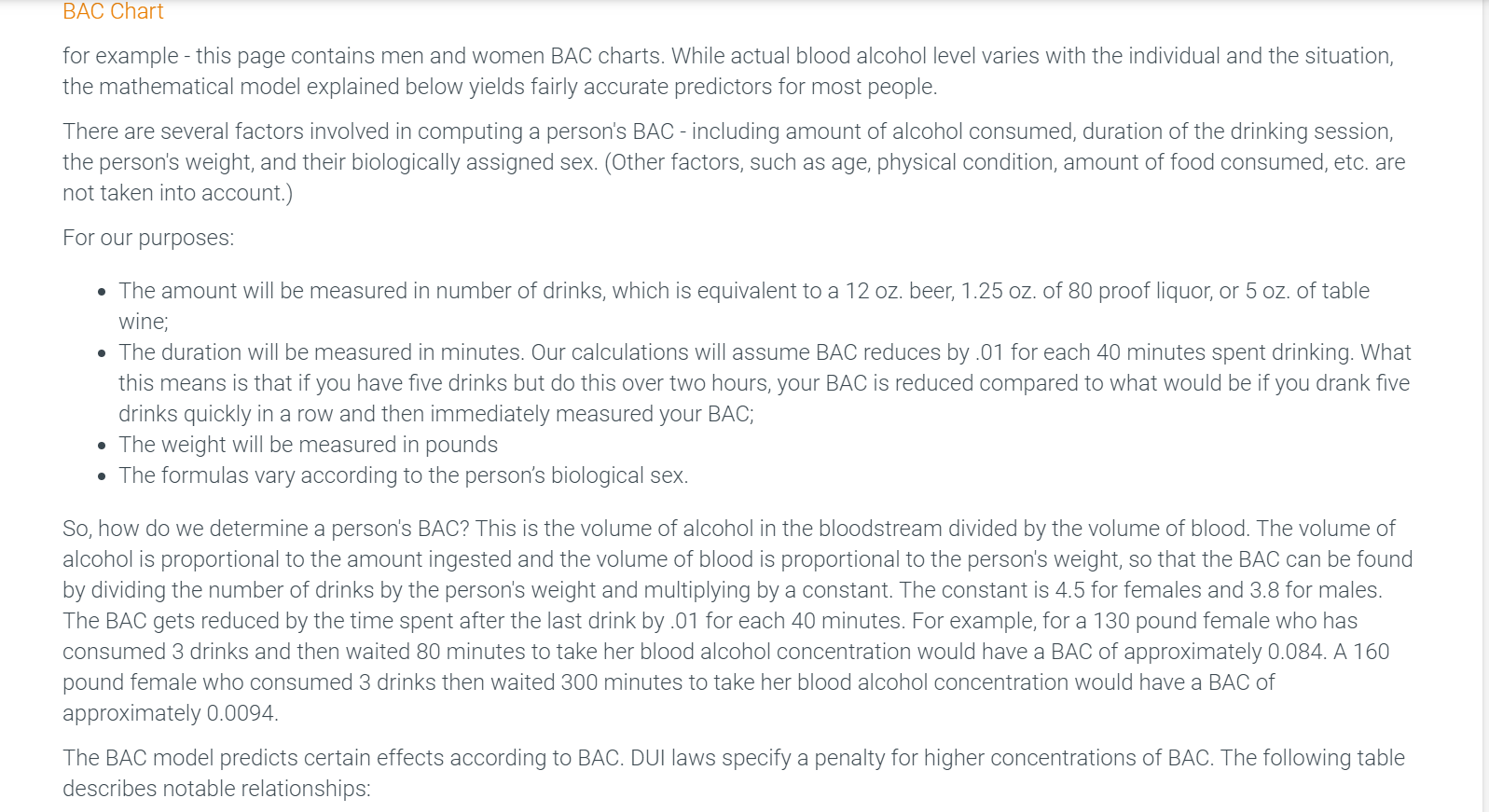 Solved BAC Chart for example - this page contains men and | Chegg.com