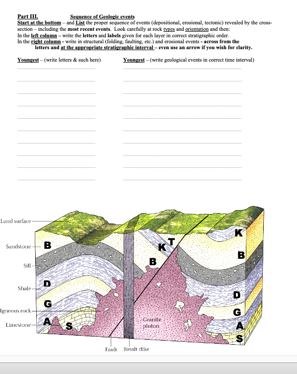 Solved Part III. Sequence of Geologic events Start at the | Chegg.com
