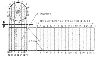 Solved Develop a pattern using sheet metal development | Chegg.com