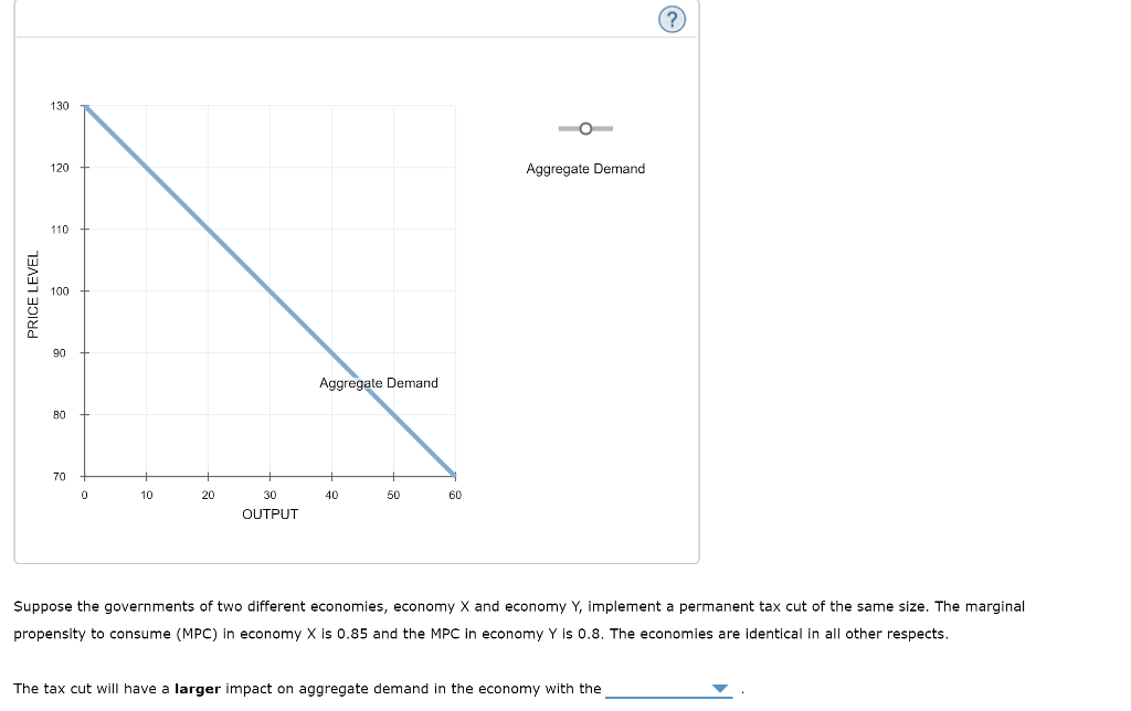 Solved The following graph shows the aggregate demand | Chegg.com