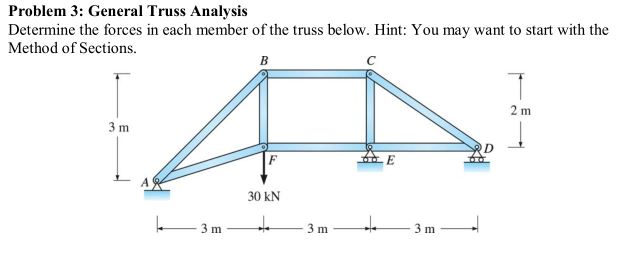 Solved Problem 3: General Truss Analysis Determine the | Chegg.com