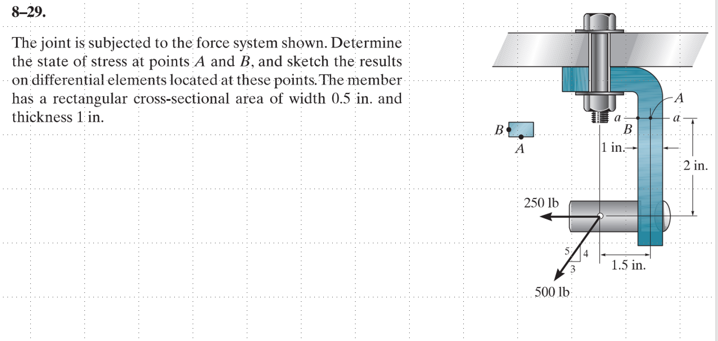 Solved 8−29. The joint is subjected to the force system | Chegg.com