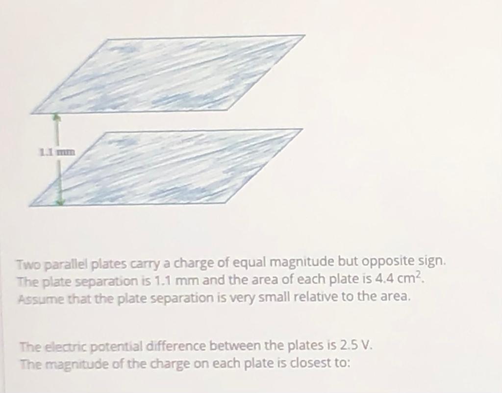 Solved Two parallel plates carry a charge of equal magnitude | Chegg.com