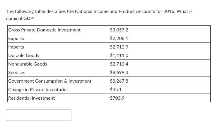 Solved The following table describes the National Income and | Chegg.com